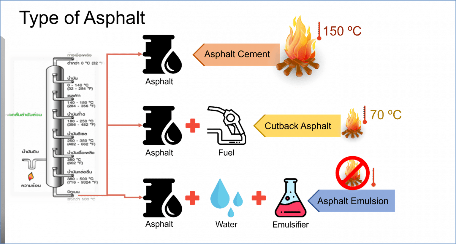 Asphalt - Tipco Asphalt