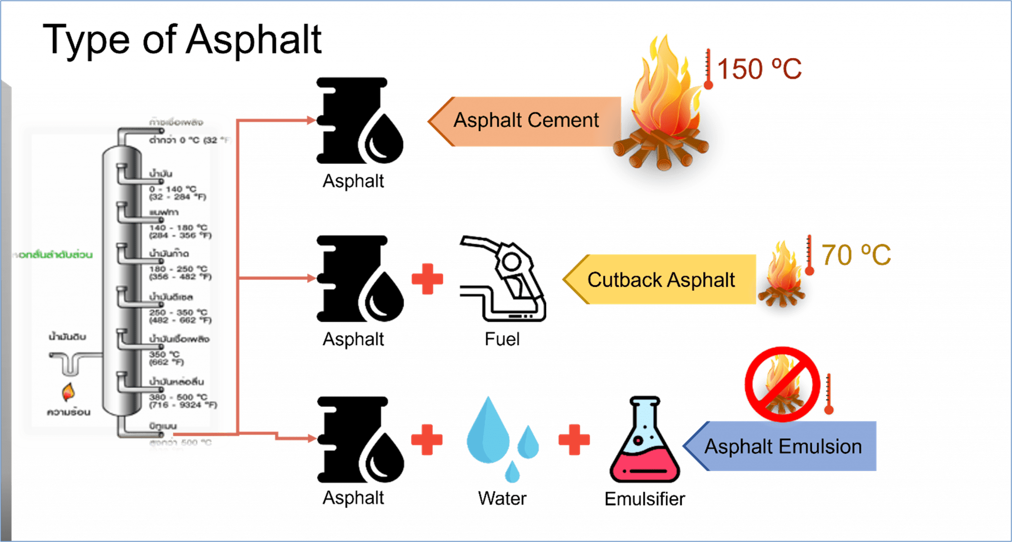 Asphalt - Tipco Asphalt