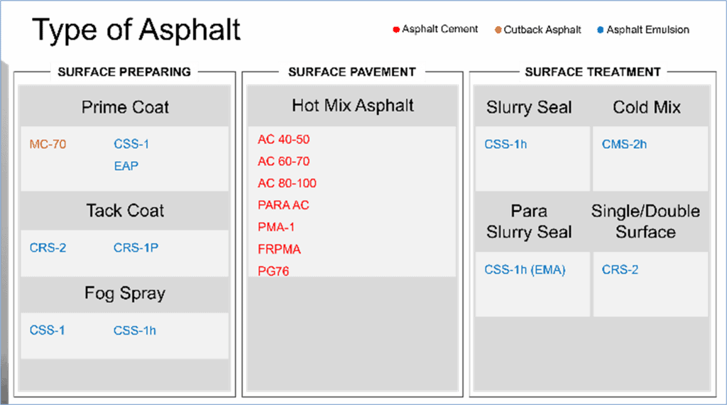 Asphalt - Tipco Asphalt