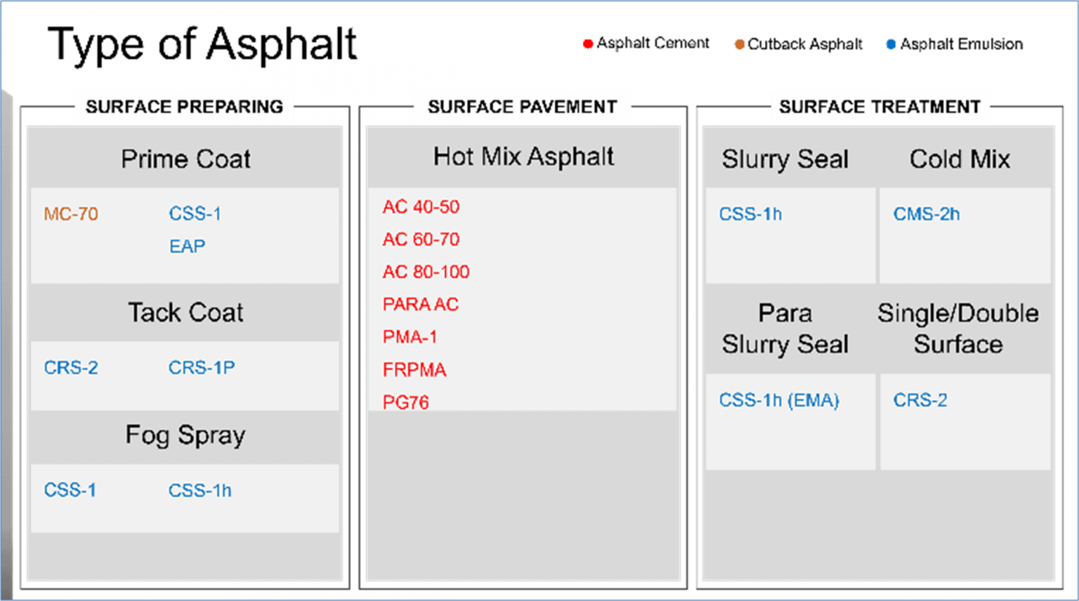 Asphalt - Tipco Asphalt