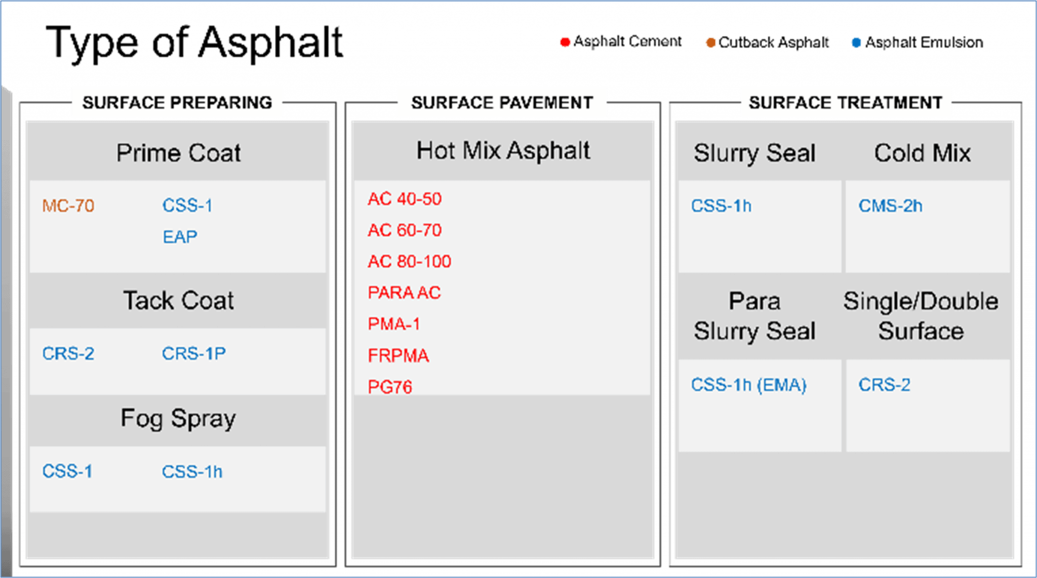 ยางมะตอย คืออะไร? - Tipco Asphalt