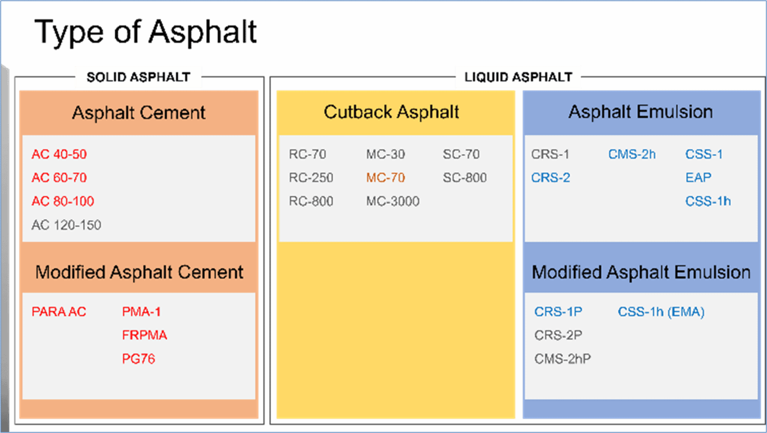 Asphalt - Tipco Asphalt