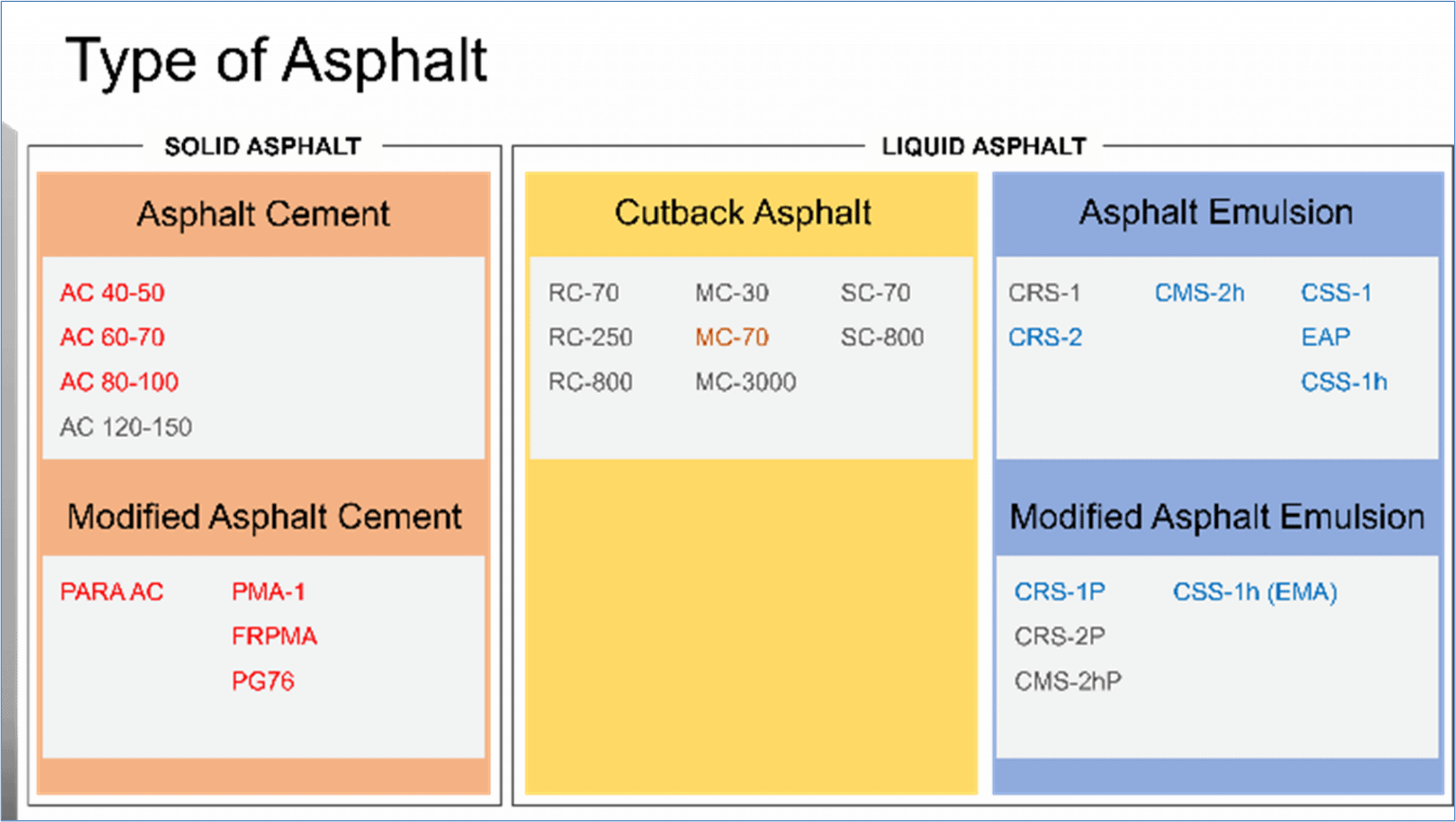Asphalt - Tipco Asphalt